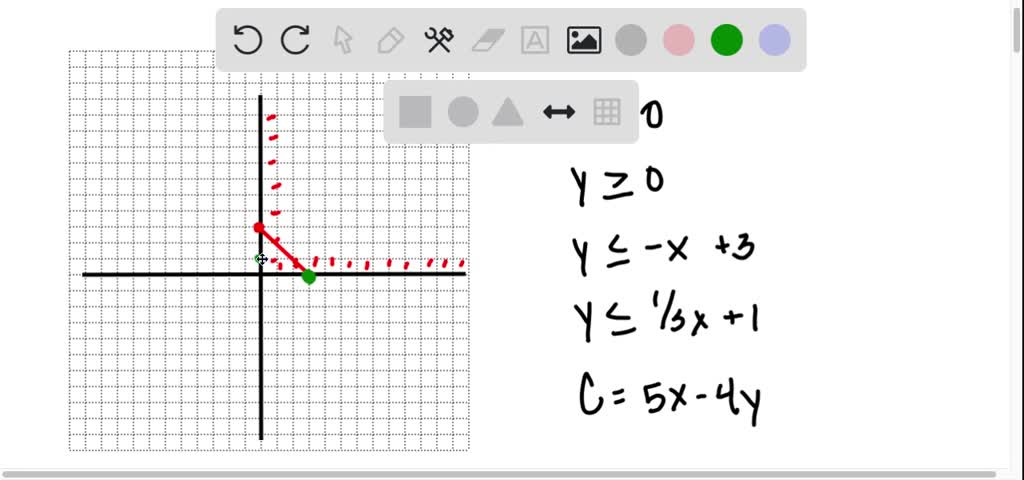 Solved What Point In The Feasible Region Maximizes The Objective Function Constraints X â‰¥ 0 