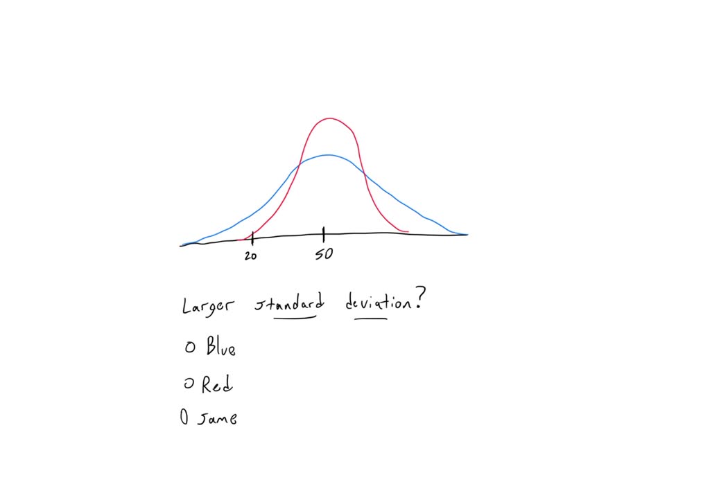 SOLVED: In the picture of four normal distributions below, which color ...