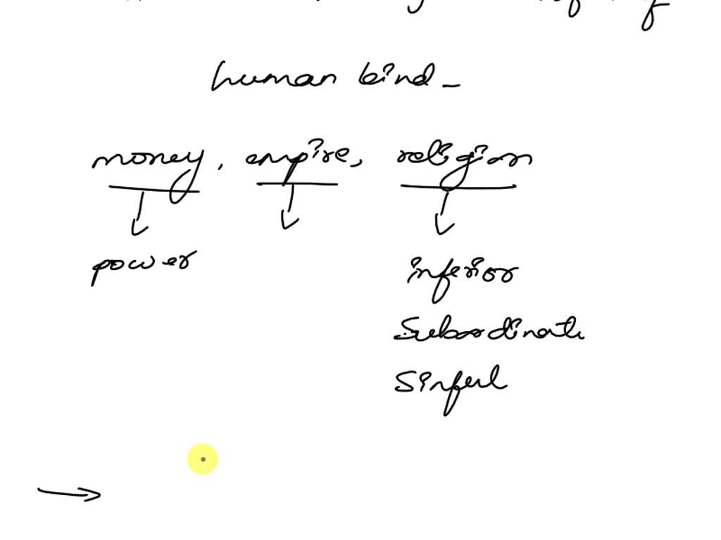 SOLVED: What is the patriarchy? How do Harari's 'Three Great Unifiers ...