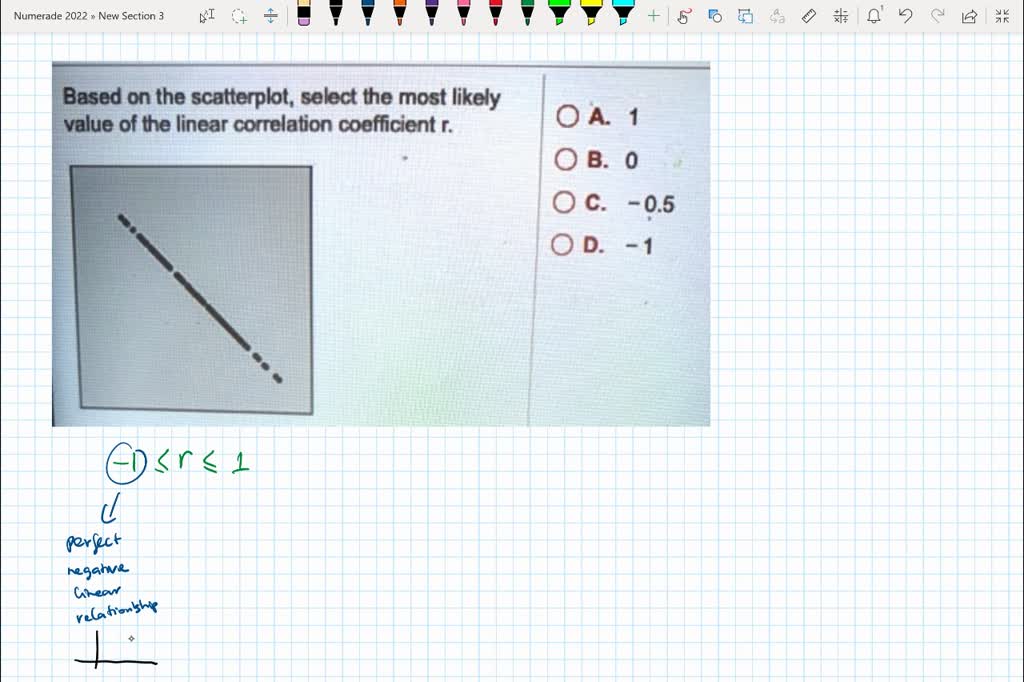 Based on the scatterplot, select the most likely value of the linear correlation coefficient r ...