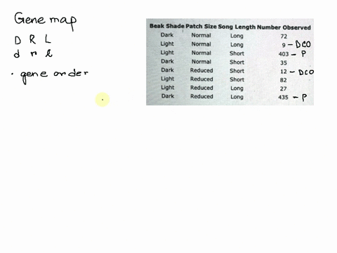 We are interested in detremining the genetic map of three...
