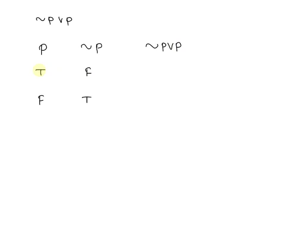 Solved Construct A Truth Table For The Given Statement P V P Fill In