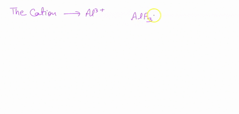 The compound AlF3 is an ionic compound. What are the ions of...
