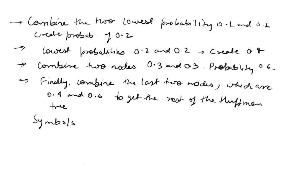 Solved Consider A Source With An Alphabet Of 9 Symbols Write Binary Huffman Code For The