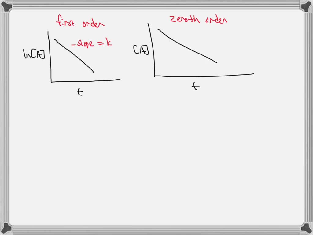SOLVED: The graph shown below depicts the relationship between ...