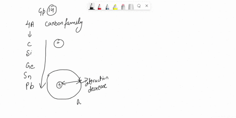 Consider the elements of group 4a the carbon family c si ge...