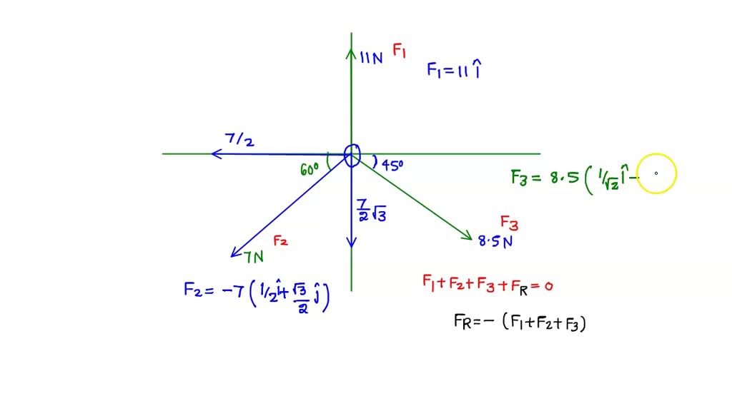 SOLVED: Example 4 (Resolution of forces into component method) Four forces act on a particle as ...