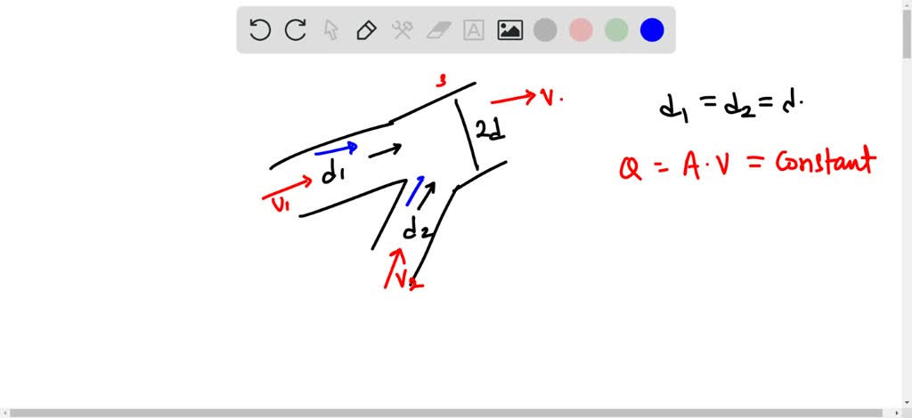 SOLVED: Two pipes of diameters d1 and d2 converge to form a pipe of ...