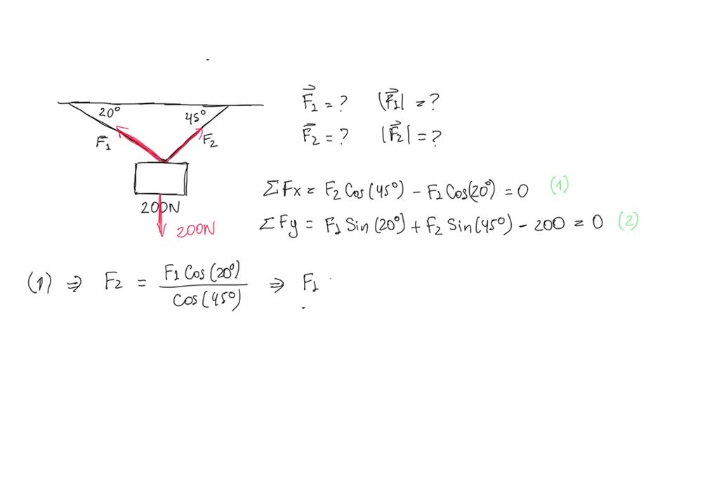SOLVED: Texts: Need help solving Consider a 300-N weight suspended by ... SOLVED: Texts: Need help solving Consider a 300-N weight suspended by ...