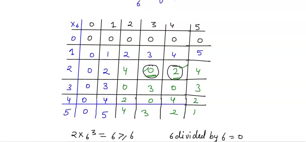 SOLVED Write The Addition And Multiplication Tables For Z6 
