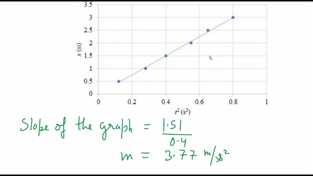 SOLVED: In your physics lab you release a small glider from rest at ...