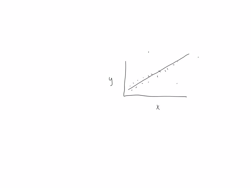 SOLVED: Based on your graph, define each variable, and explain which ...