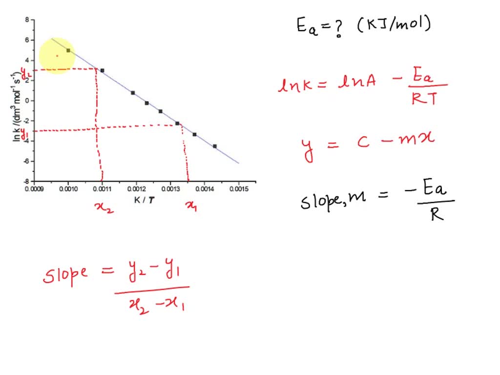 SOLVED: A plot of In K against 1/T is a straight line when the reaction ...