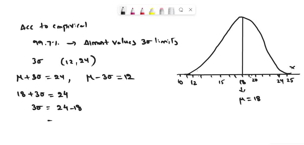 Solved Determine Whether The Following Graph Can Represent Variable Wth Normal Distribution 3155