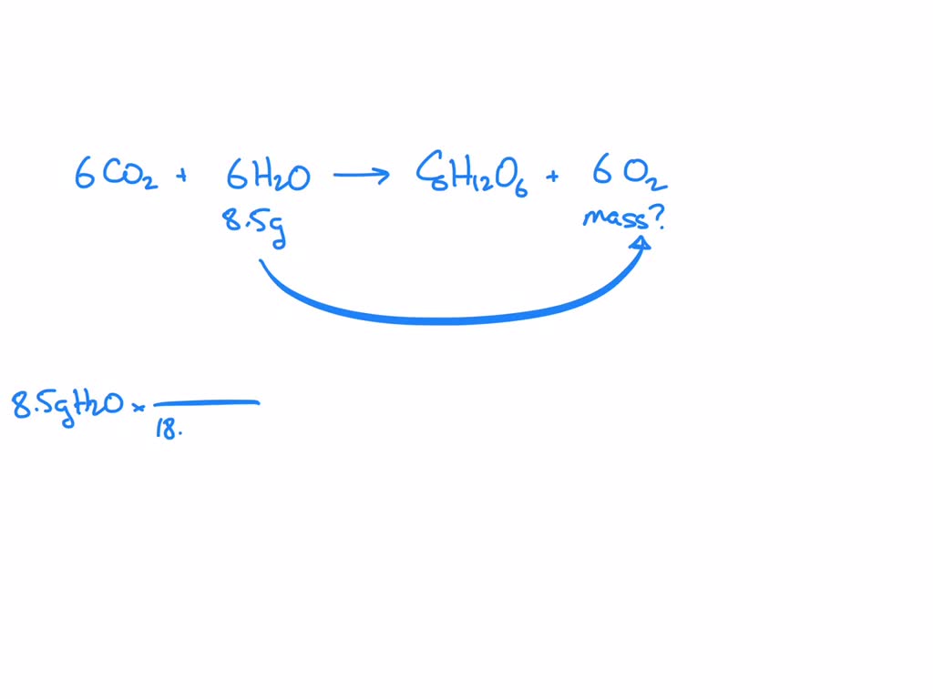SOLVED: Green plants use light from the Sun to drive photosynthesis ...