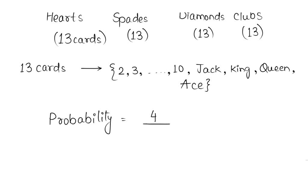 SOLVED: A card is drawn randomly from a standard 52-card deck. Find the ...