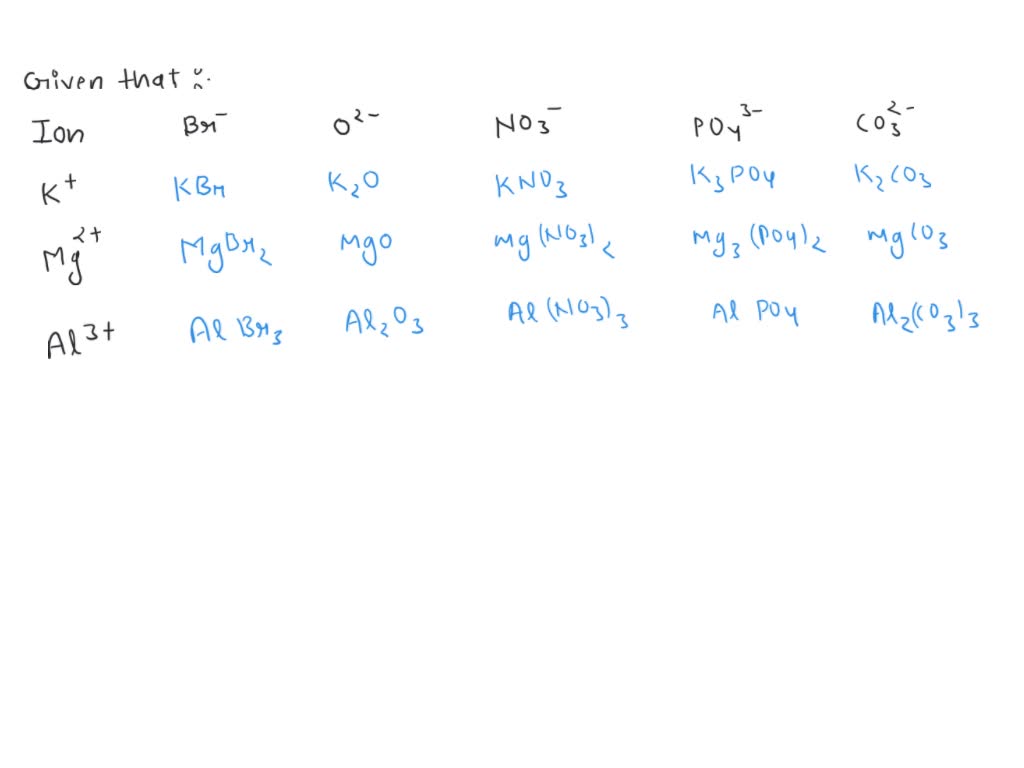 SOLVED: Complete the table; filling in each box with the proper formula. (Formulas with ...