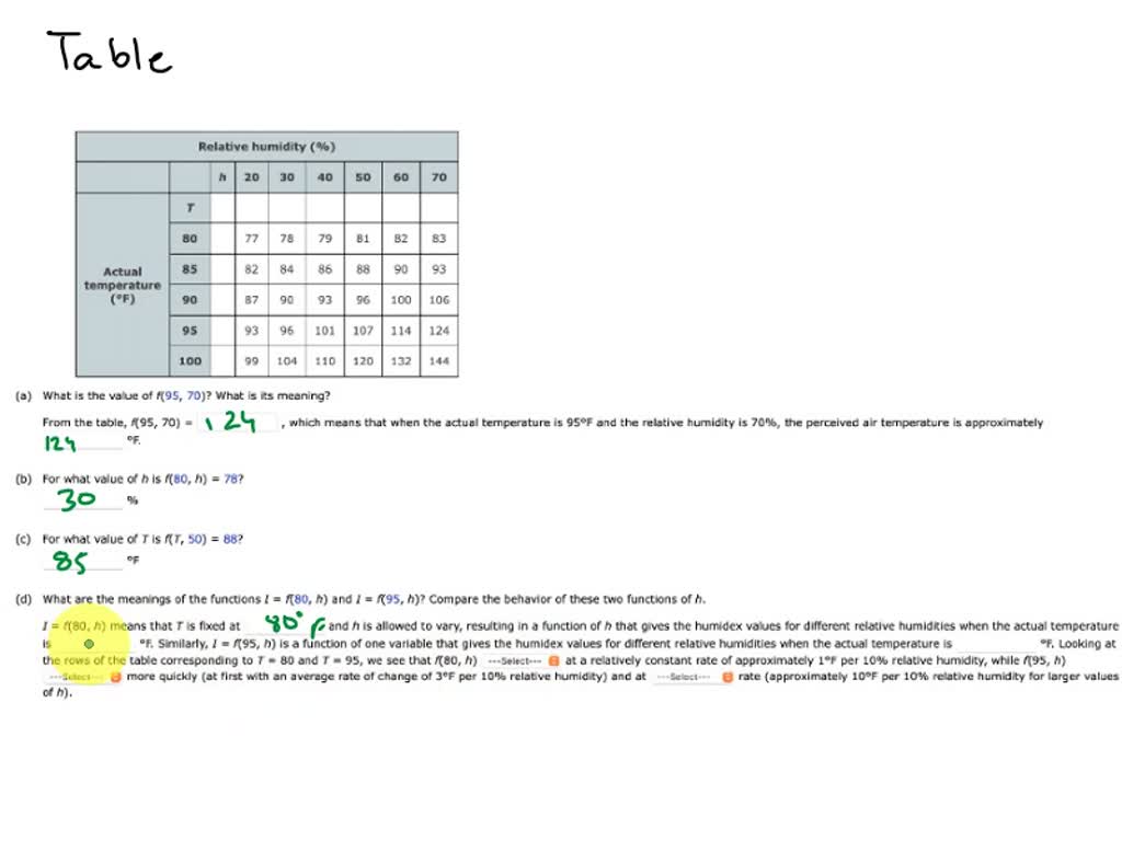 SOLVED: The heat index HI, calculated from the air temperature and ...