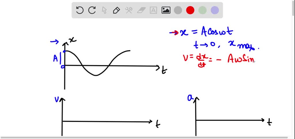 SOLVED: '(0, 0) The graph of one cycle of the displacement x as a ...