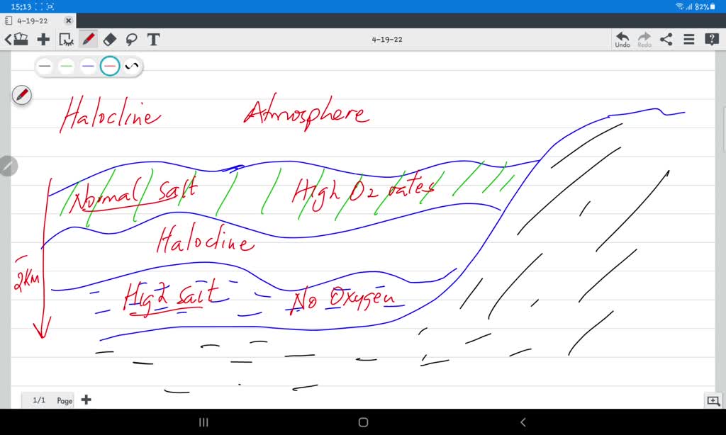 SOLVED: The halocline is the layer of ocean water where there is a ...