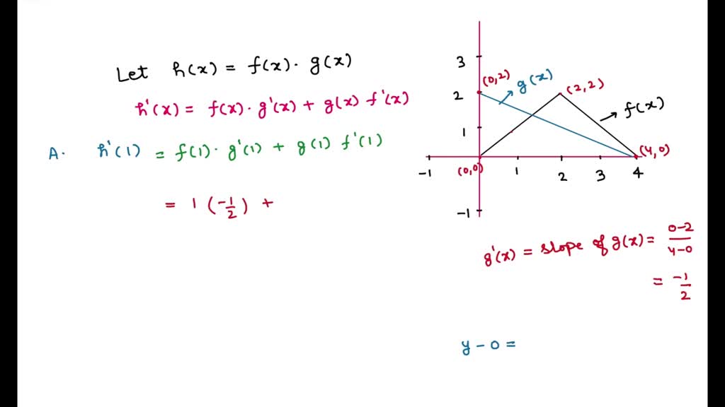 pt) Use the figure below to estimate the indicated derivatives, or ...