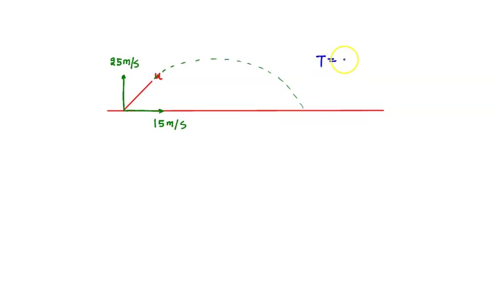 SOLVED: A projectile has an initial horizontal velocity of 15 meters ...
