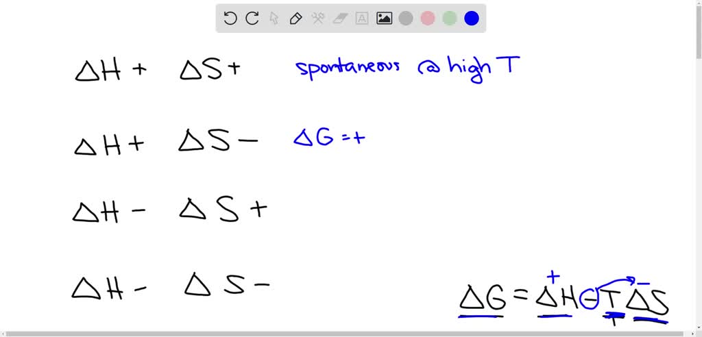 Solved 23 Ling Learning Lassify The Possible Combinations Of Signs For
