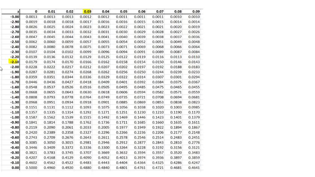 Solved Let The Random Variable Z Follow A Standart Normal Distribution A Find Pz 