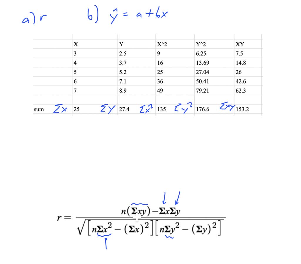 SOLVED: Below are five data pairs of X and Y values: : X: 3, 4, 5, 6, 7 : Y: 2.5, 3.7, 5.2, 7.1 ...