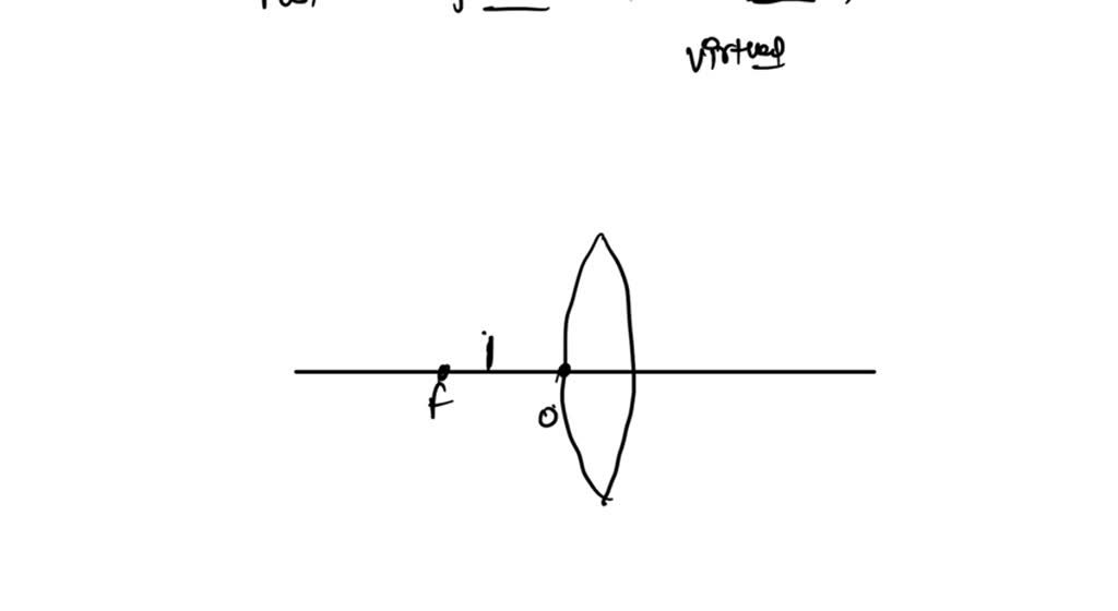 SOLVED: An object is situated at 8cm from a convex lens of focal length ...