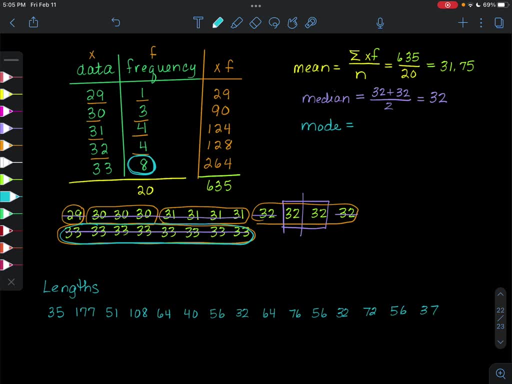 SOLVED: 4. Here is a frequency distribution for a small data set: data ...