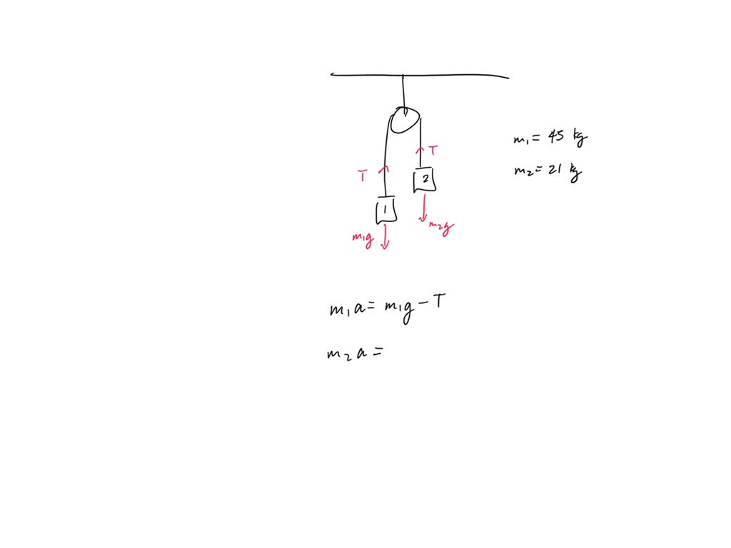 Solved Two Objects 45 0 And 21 0 Kg Are Connected By A Massless String That Passes Over A