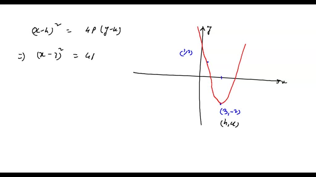 SOLVED: Which function represents a parabola that opens downward and ...