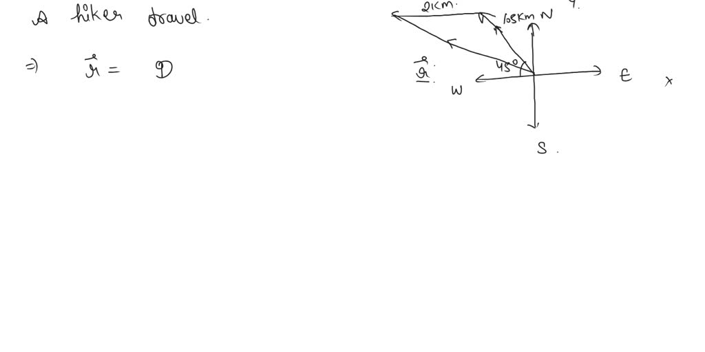 A hiker sets out to travel 1.50 km at 45.0 deg northwest from her ...