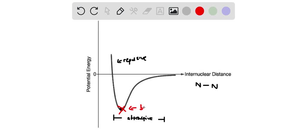 SOLVED: 'The following graph shows the potential energy of two nitrogen ... SOLVED: 'The following graph shows the potential energy of two nitrogen ...