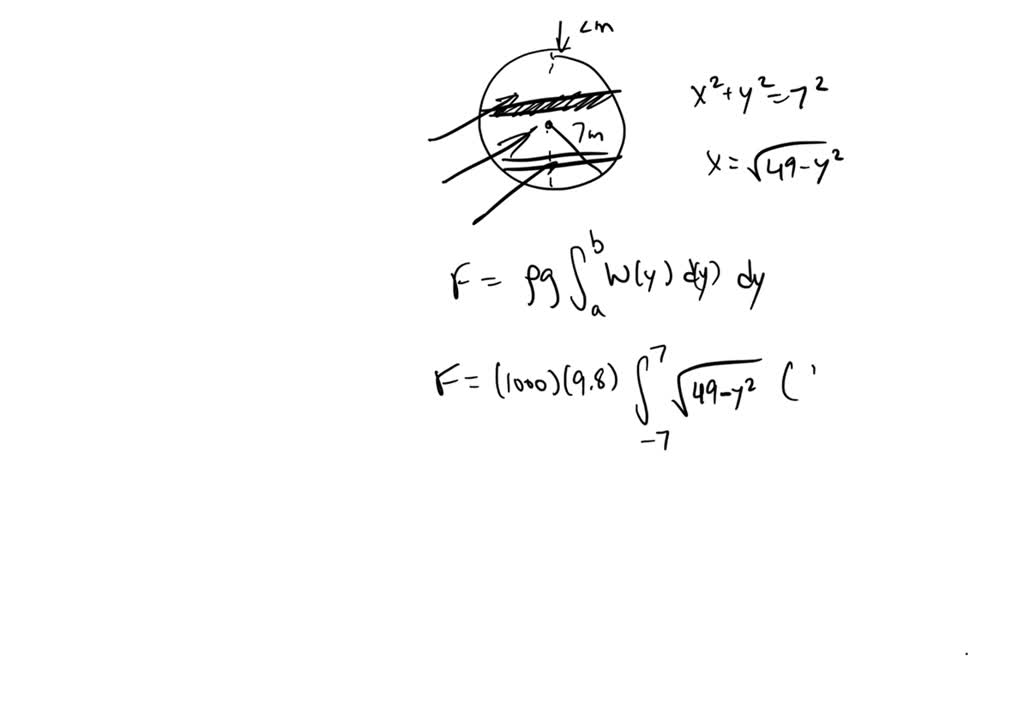 Solved A Circular Plate With Radius 7 M Is Submerged Vertically In Water As Shown Express The
