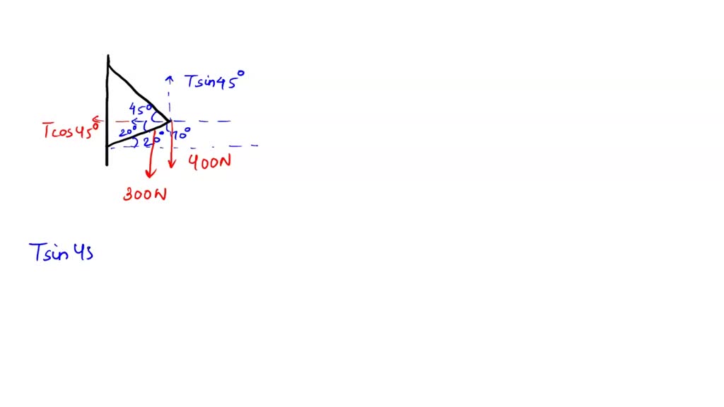 SOLVED: 2. The uniform boom shown below weighs 300 N, and Ithe object ...
