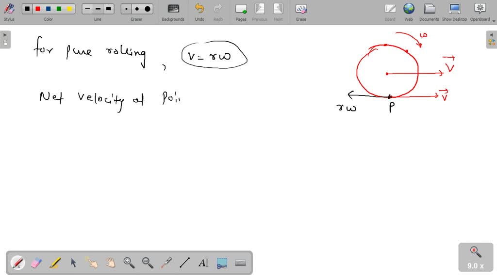 A wheel rolls without slipping along a horizontal road as shown; The ...