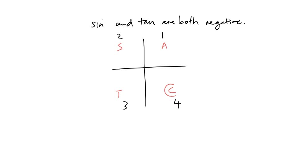 SOLVED: On a conventional N-S-E-W compass on a Cartesian coordinate ...