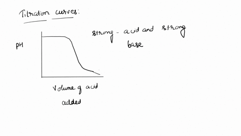 Describe the general characteristics of a titration curve...