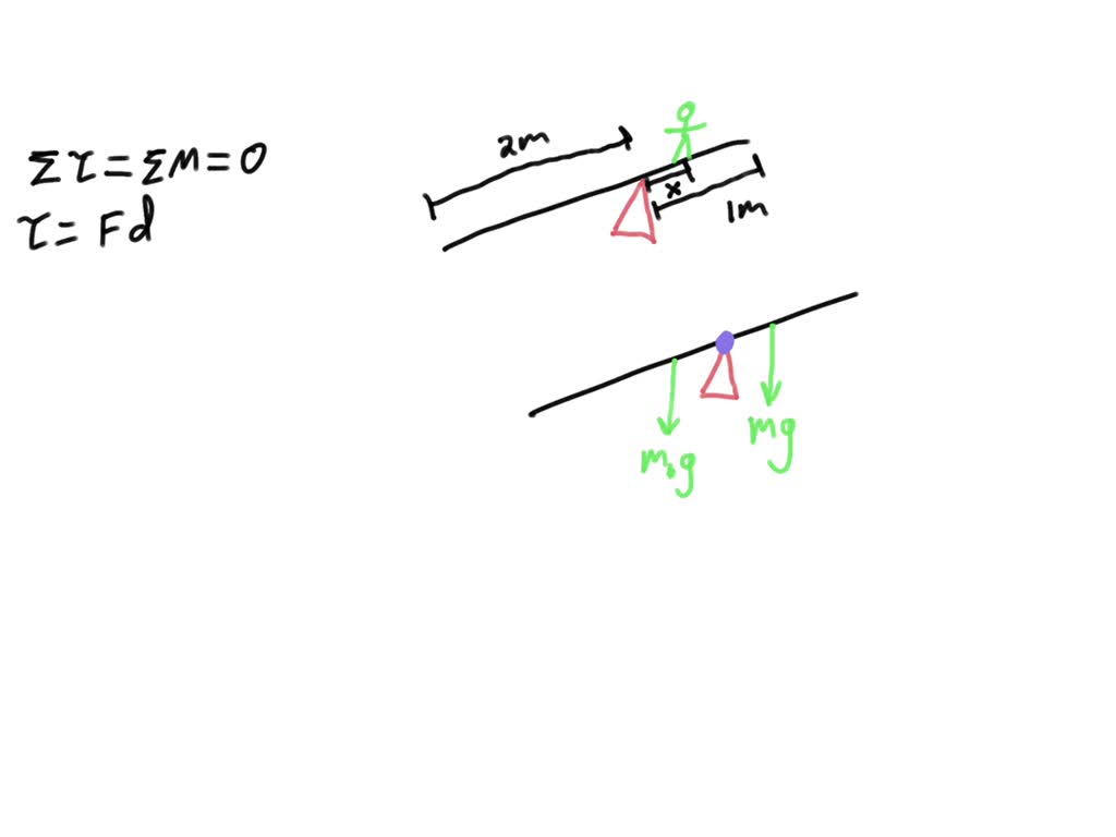 SOLVED: 422 Solve te following two problems using the balancebeam ...
