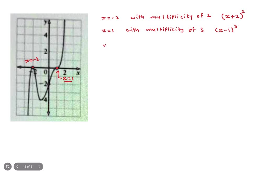 SOLVED: 19. Determine an equation for the graph of the polynomial ...