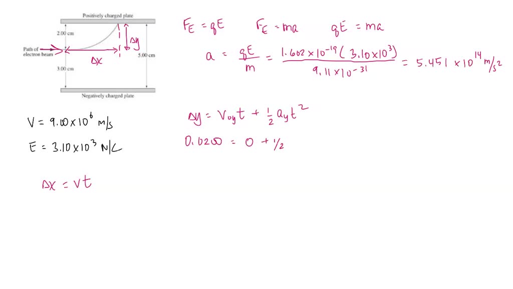 SOLVED: Two horizontal plates are separated by a distance of 5.00 cm. A ...