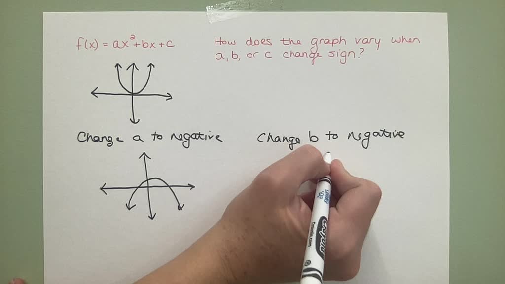 SOLVED Explain How A Graph Of Quadratic Function f x Ax2 Bx C