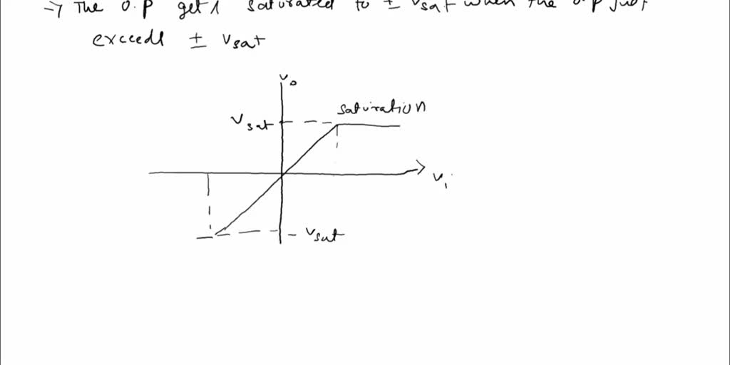 SOLVED: Texts: Problem #5. [12 pts] The waveform shown below is the input signal to this Op-amp ...