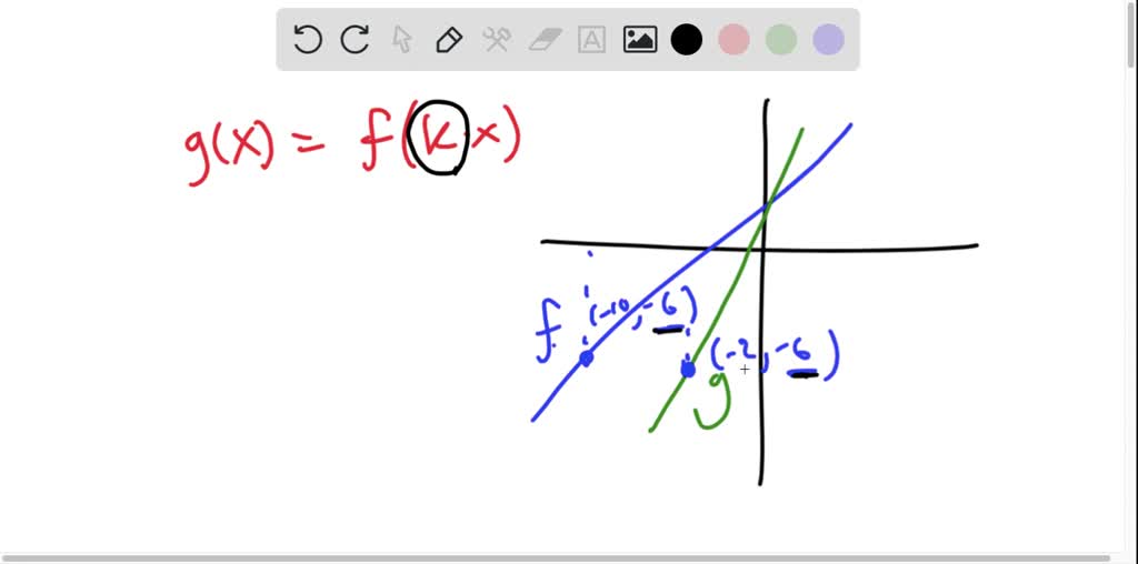Solved Given F X And G X F K X Use The Graph To Determine The Value Of K