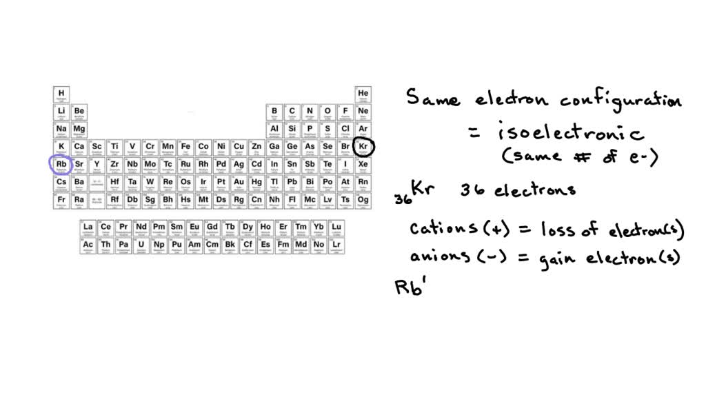 SOLVED: Which ion has the same electron configuration as Kr? Rb+ Br ...