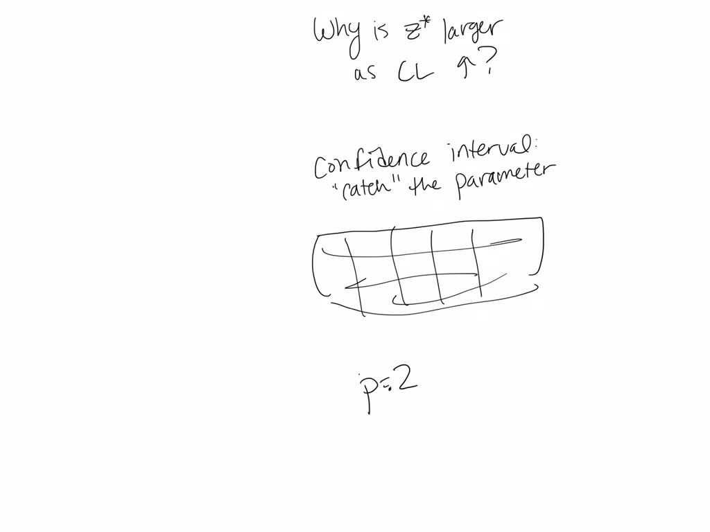SOLVED: 'The table shows the Normal critical values z* for three ...
