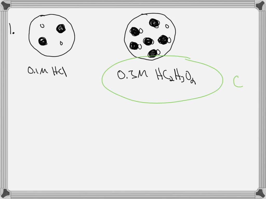 SOLVED: PhET Computer Simulation Activity: Acid-Base Solutions Prelab ...