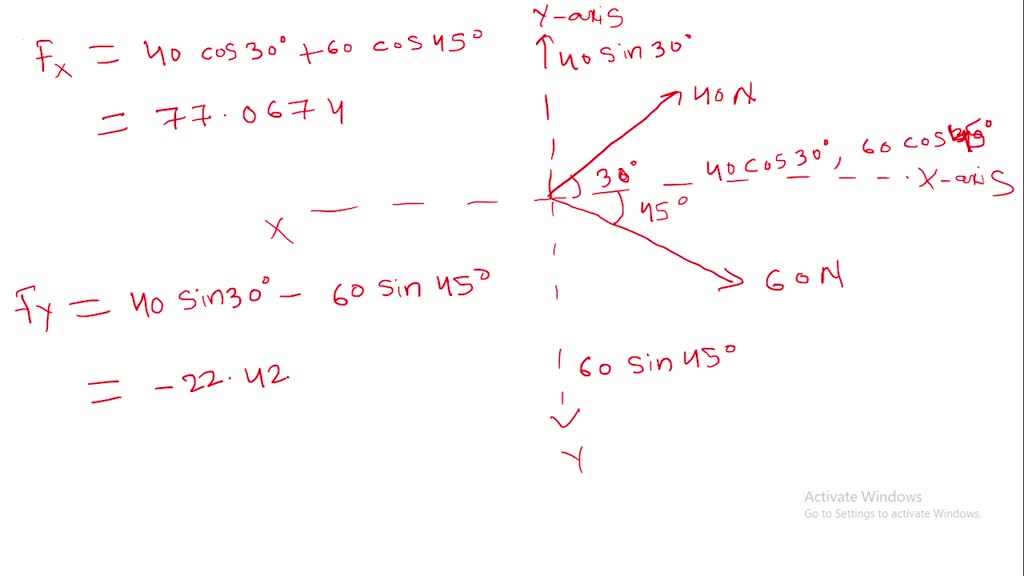 Solved Resultant Force Two Forces Of Magnitude 40 Newtons N And 60 N